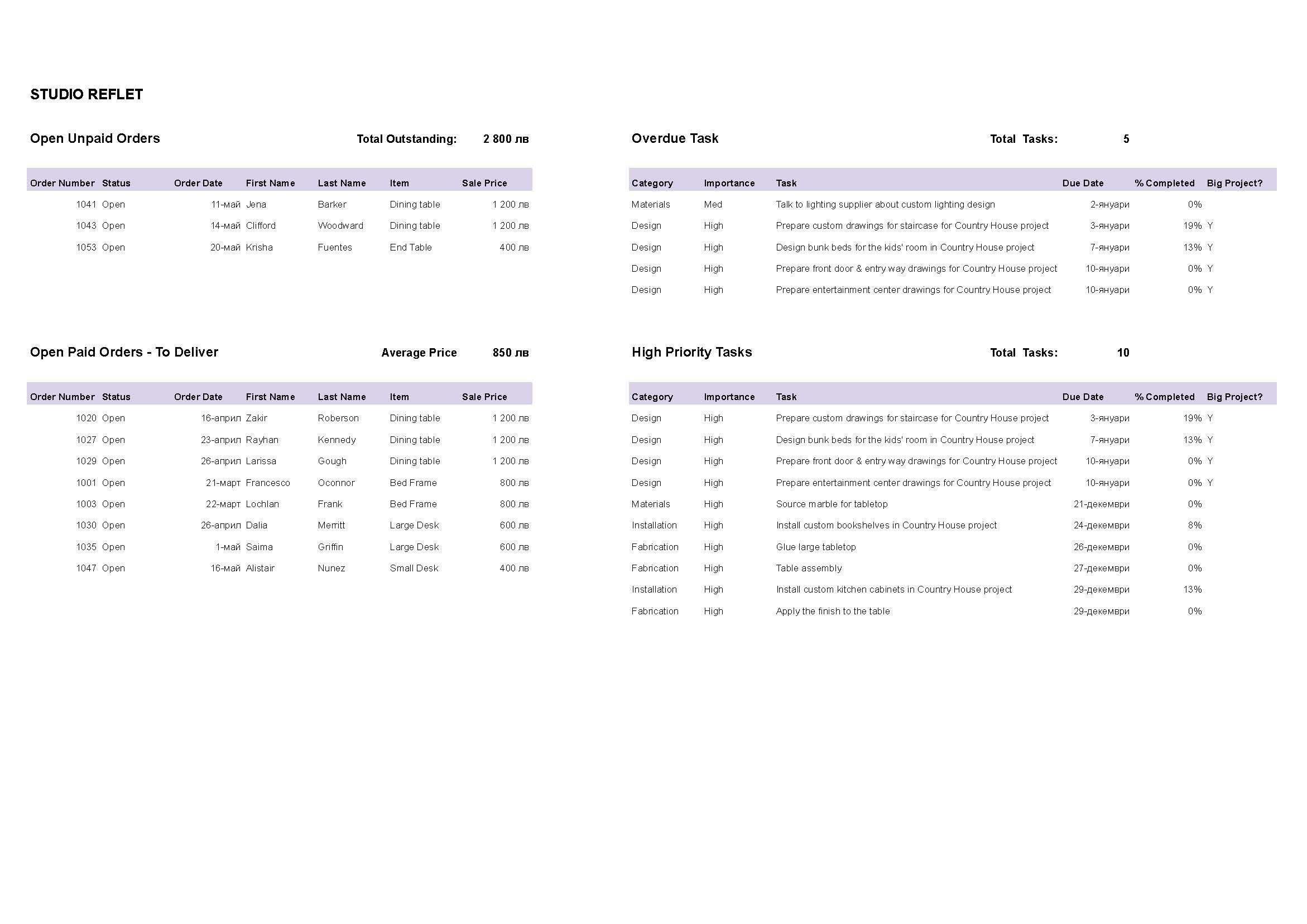 For course: Google Sheets for Creative Projects and Small Business | Domestika
